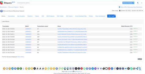 A Beginners Guide To Exploring Ethereum Mainnet Data Graphql Tutorials Bitquery