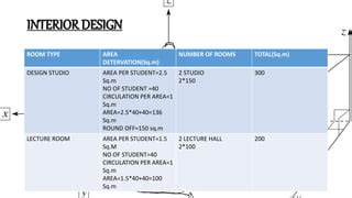 DATA COLLECTION FOR ARCHITECTURE COLLEGE DESIGN PPTX