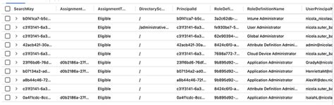 enriching microsoft sentinel tables with eligible entra directory roles