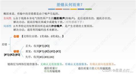 3 3差错控制 包差错控制域校验生成程序 csdn博客