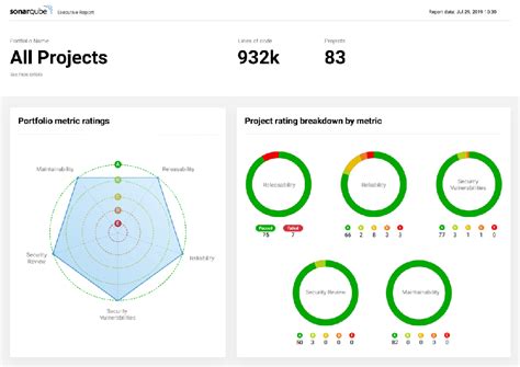 Sonarsource Sonarqube