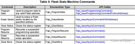 Tms320f280049系列文章之第n章 Bootloader（tms320f28004x Flash Api Reference Guide）的学习tms320f280049
