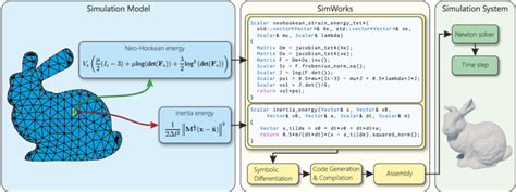 Overview Of A Simulation Step With The Symx Framework Left The Input Download Scientific