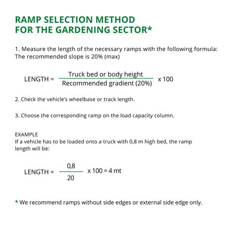 Calculate Ramp Size Definitive CLM