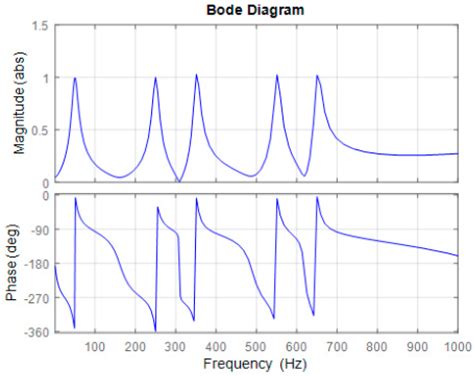 Cooperation Of Voltage Controlled Active Power Filter With Grid Connected DGs In Microgrid