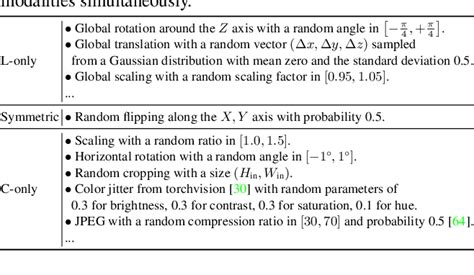 Table 1 From Mseg3d Multi Modal 3d Semantic Segmentation For Autonomous Driving Semantic Scholar
