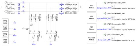 Energies Free Full Text Voltage Sag Detection And Compensation