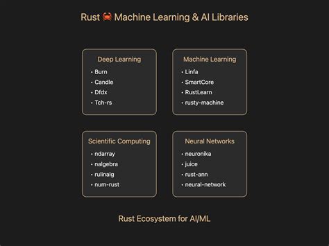 ขาเดฟ รวม 🦀 Rust ไลบรารี Machine Learning Ai