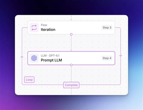 Iteration Documentation
