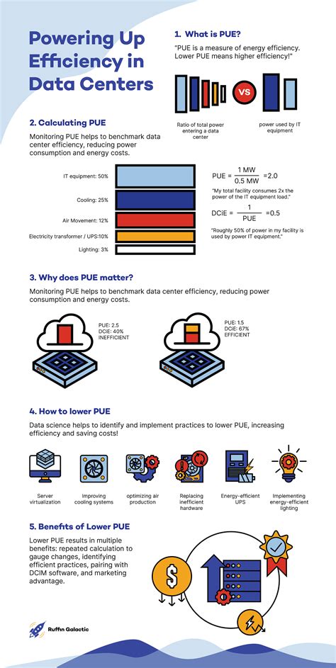 Power Usage Effectiveness Pue Unlocking Energy Efficiency In Data Centers By Alex Ehiemere