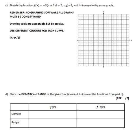 Solved C Sketch The Function F X X X Chegg Com