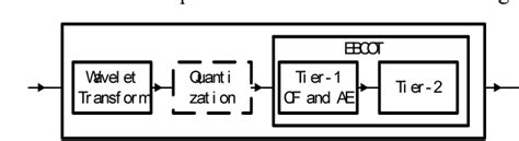Figure 1 From Vlsi Architecture Of Ebcot Tier 2 Encoder For Jpeg2000