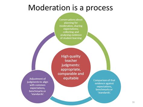 Moderation Connected Schools