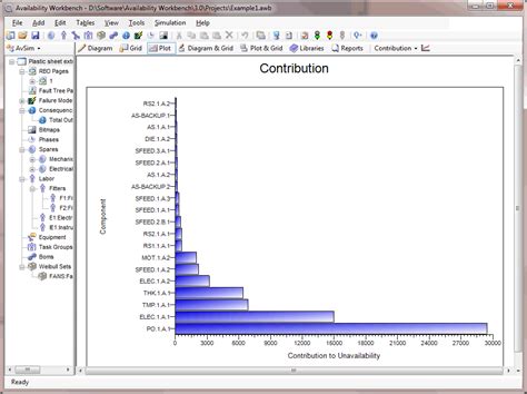 Availability Workbench Isograph