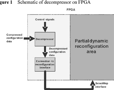 Figure 1 From Realtime Configuration Code Decompression For Dynamic