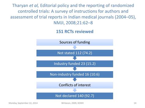 Ppt Declaration Of Helsinki Powerpoint Presentation Free Download Id 4691236