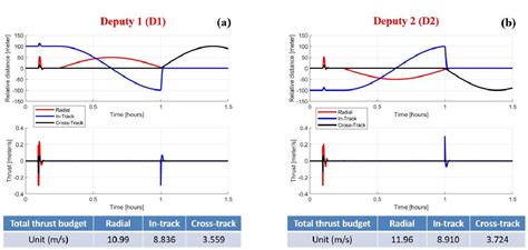 Figure 1 From Small Satellite Formation Flying Simulation With Multi