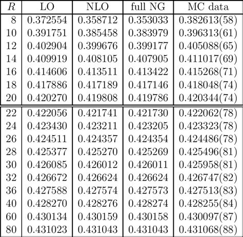 table 1 from comparing the nambu goto string with lgt results semantic scholar
