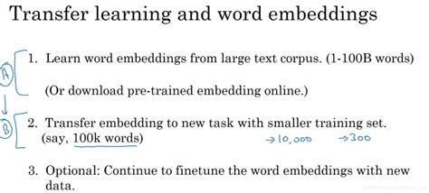使用词嵌入（using word embeddings） 小说 embeddings 的使用 csdn博客