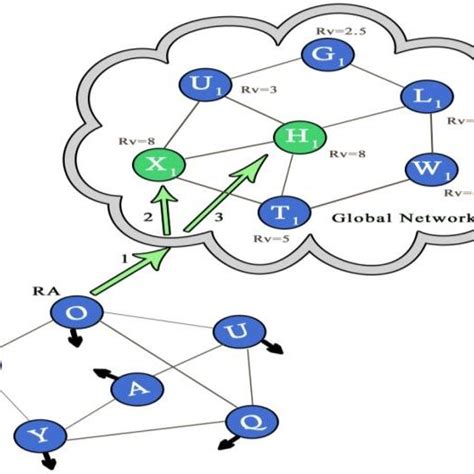 Multiple Relay Nodes Within The Global Network It Can Be Defined As Ra