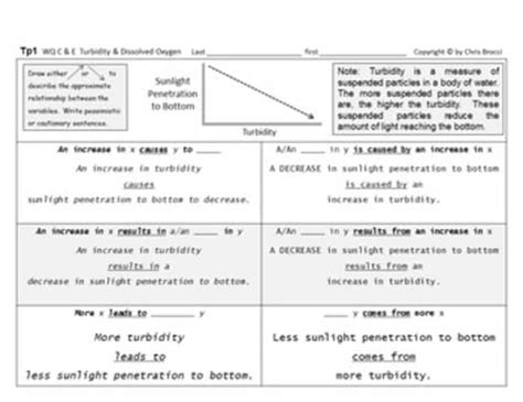 Wq 16 Graph And Write Cause Effect Of Water Turbidity And Dissolved Oxygen