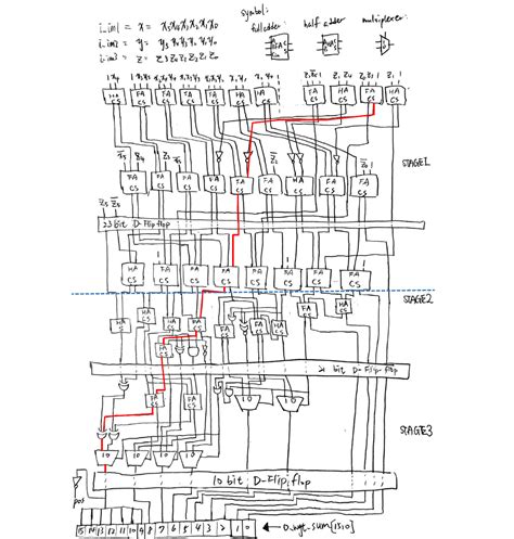 Linear Algebra Calculation Using Integrated Circuits Chih Yu Andrew Lais Website