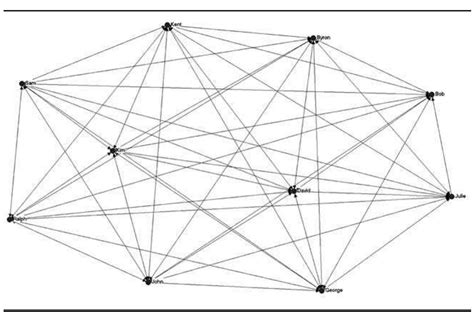 10 Node Network 10 Node Network