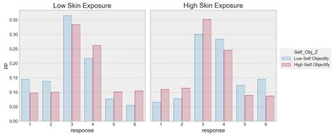 Ordinal Regression Alex Jones Phd