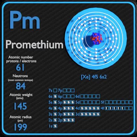Promethium Periodic Table And Atomic Properties