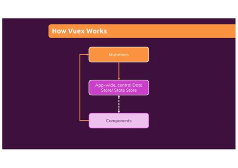 What Is Vue And Why Use Vue For Frontend PPT