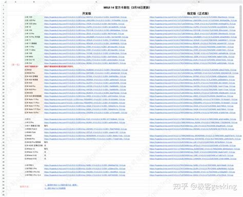 小米最新miui 14开发版正式版系统刷机包下载更新(2023318) 知乎 小米最新miui 14开发版正式版系统刷机包下载更新(2023318) 知乎