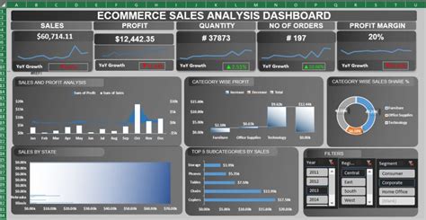 Nabin Adhikari On Linkedin Excel E Commerce Sales Analysis Dashboard Dpsrctga