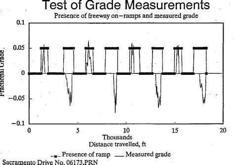 Figure 6 1 From DEVELOPMENT OF AN ONBOARD DATA ACQUISITION SYSTEM FOR RECORDING VEHICLE