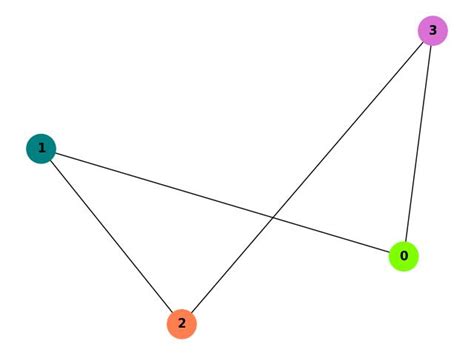 Graph Theory List Coloring