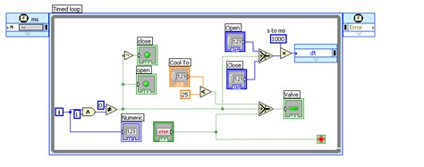 Timed Loop Can Active And Pause Time Deviate From Each Other NI Community