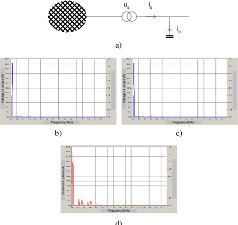 Figure 2 From The Efficiency Of Reactive Power Compensation Of High