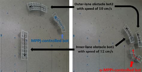 Figure 1 From Output Sampled Model Predictive Path Integral Control O