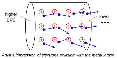 1332 Lattice Collision Xmphysics