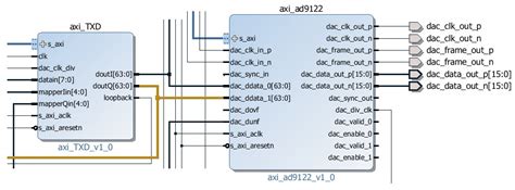 fmcomms1 ad9122 fifo qanda fpga reference designs engineerzone