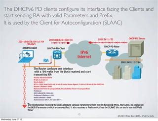 Dhcp Pd In Brief PDF