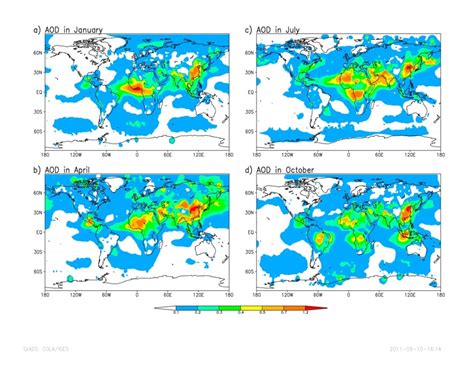 Aerosol Direct Radiative Forcing A Review Intechopen