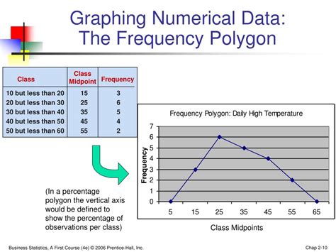 Ppt Tabulating Numerical Data Frequency Distributions Powerpoint Presentation Id171109