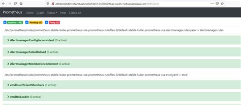 How To Install Prometheus And Grafana On Kubernetes Using Helm
