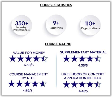 Iim Mumbai Advanced Executive Program Data Driven Supply Chain Transformation 2024 For Flipkart