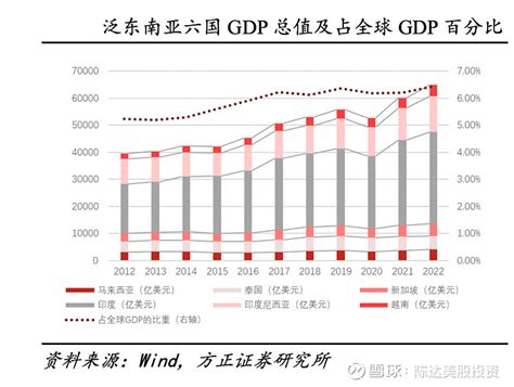 渔网当在鳞次之处：再聊泛东南亚科技的投资机会 1 什么是全球科技配置的abc？聊泛东南亚之前，再谈全球科技资产配置。科技股的全球分散配置，就