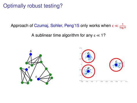 Testing Graph Cluster Structure In Sublinear Time Yuval Peres