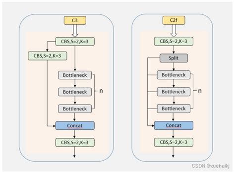 Github Yolov8 Yolov11 Segmentation Studiobuildingsinstance336 遥感建筑物图像分割系统源码＆数据集分享 Yolov8