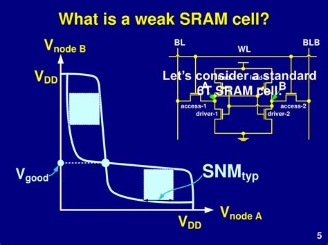 ppt weak sram cell fault model and a dft technique powerpoint presentation id 4523216