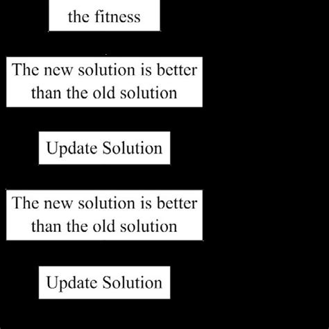 the flow chart of tlbo bp algorithm download scientific diagram
