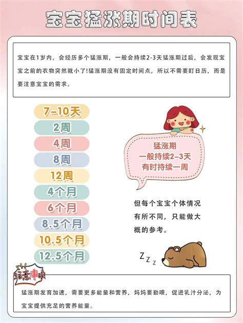 宝宝的猛涨期真的存在吗？错过黄金期，会影响生长发育！（转） 麦麦与我 新浪博客